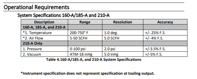 Standard Hot Air System (Model 185-A) - Beahm Designs